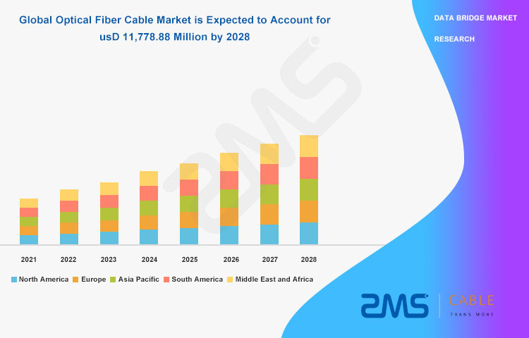 How Important are Submarine Fiber Optic Cables? — ZMS Cable - 世界杯波兰vs阿根廷走地 How Important are Submarine Fiber Optic Cables? — ZMS Cable - 世界杯波兰vs阿根廷走地